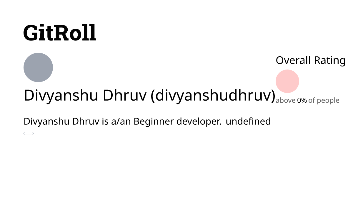 Divyanshu Dhruv (divyanshudhruv) | GitRoll